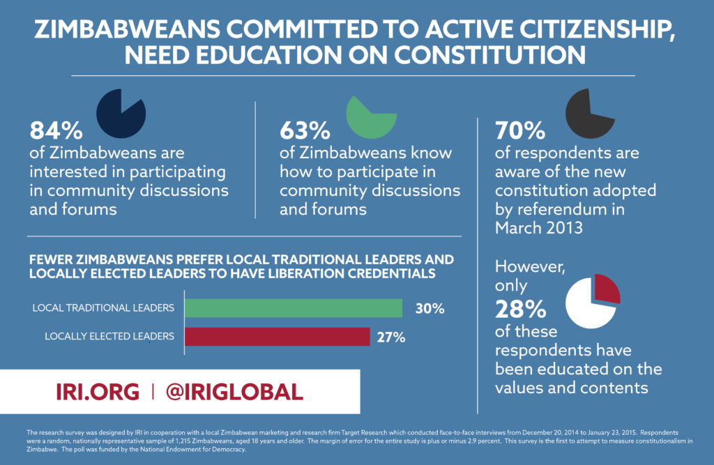 Zimbabwe: eight steps to full democracy - Democracy Digest