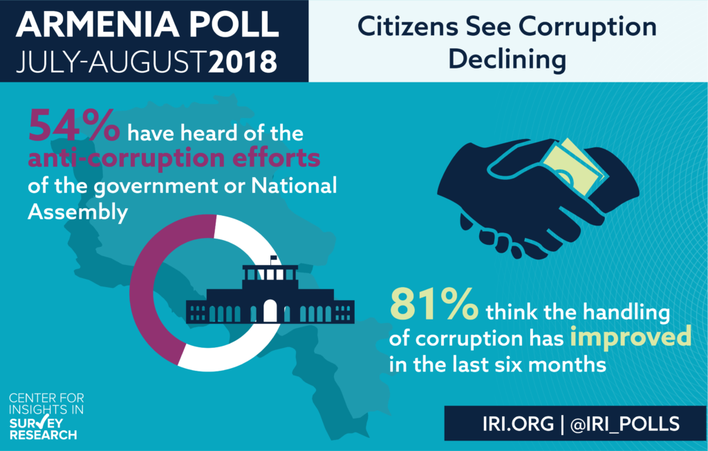 Democratic learning: how does Armenia's transition compare to Color ...