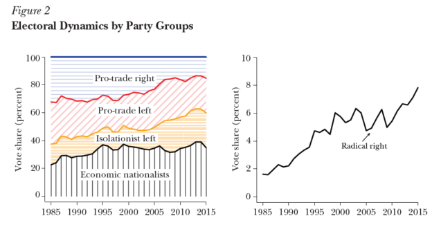 Populist regimes 'losing legitimacy': New social contract can renew ...