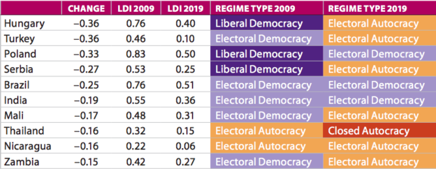 v-dem-index - Democracy Digest