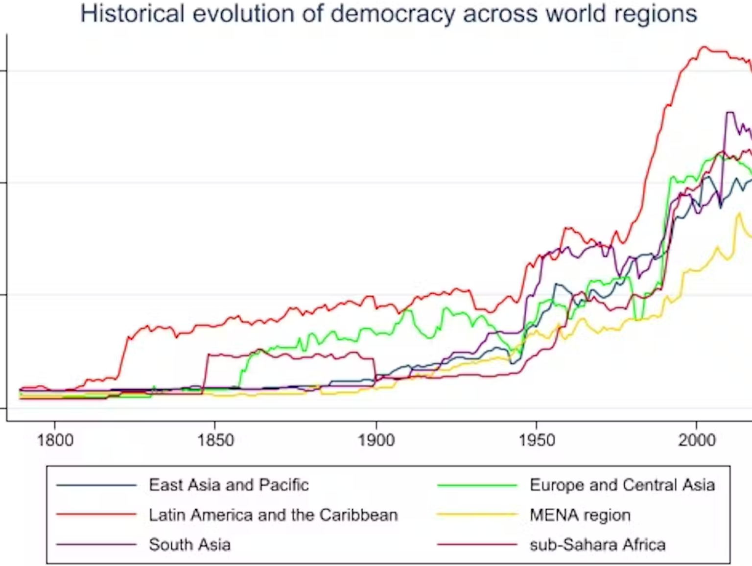 Why are democracies funding autocracies? - Democracy Digest