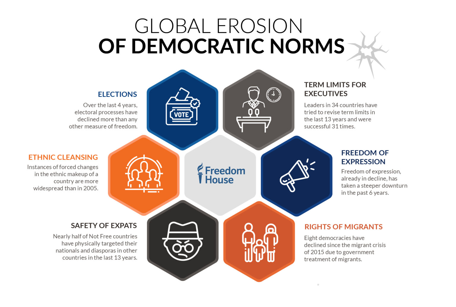 Why organized labor is a democratic catalyst - Democracy Digest