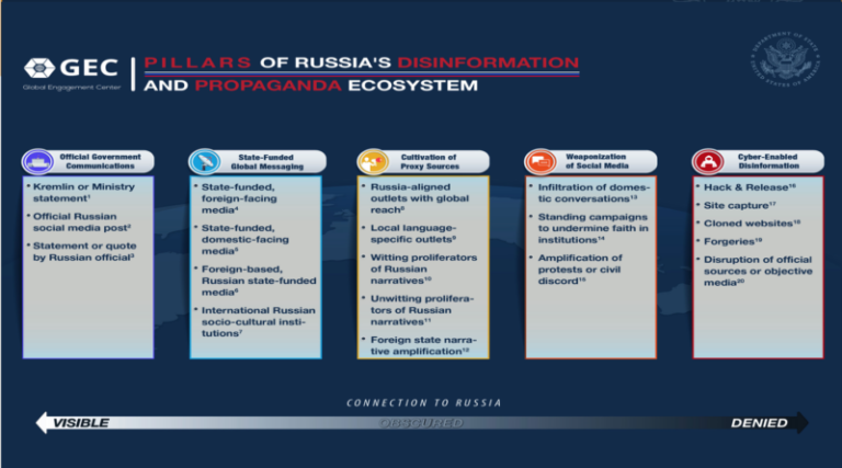 Russia ramping up foreign influence operations - Democracy Digest