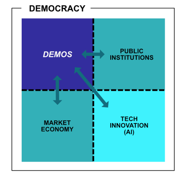 'Weapons of Mass Disruption': Will generative AI kill democracy ...