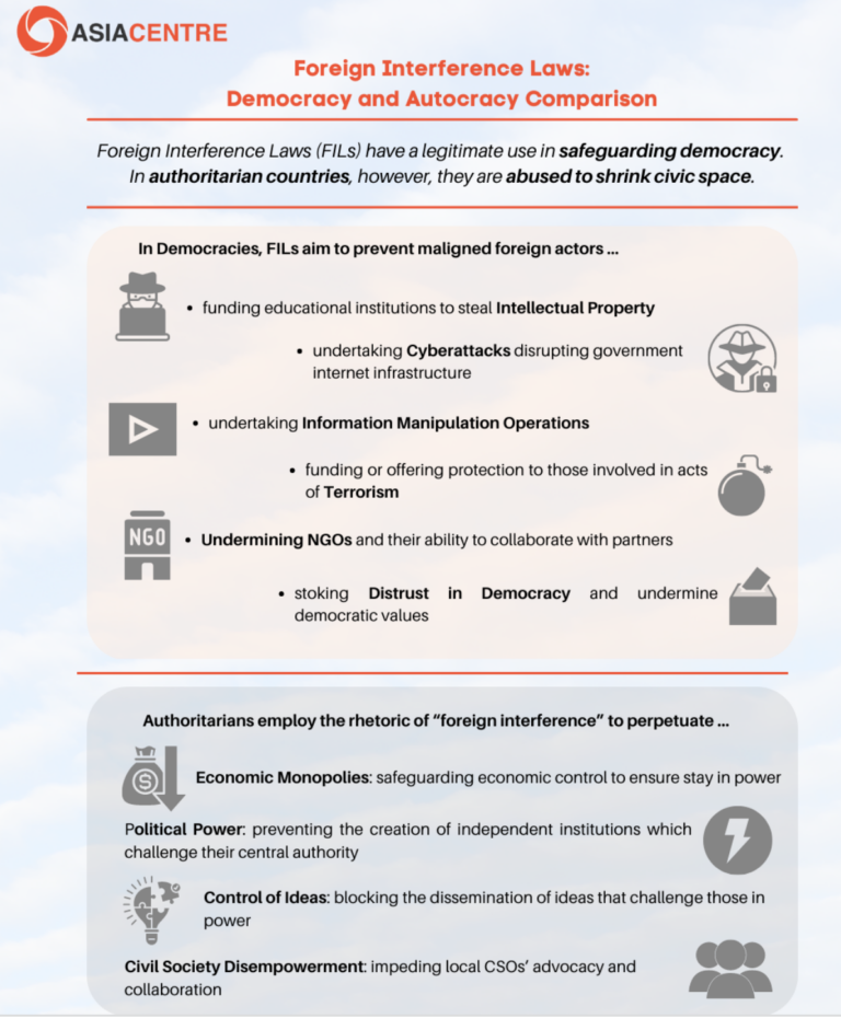 Countering foreign interference - a 'core threat' to democracy ...