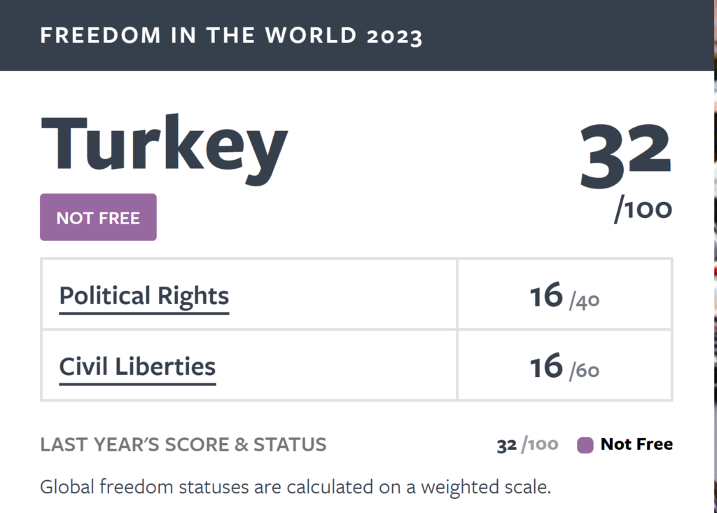 Russia interferes in Turkey's high-stakes election - Democracy Digest