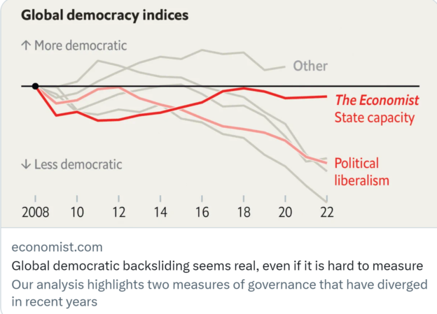 Democratic backsliding is real, but hard to measure - Democracy Digest