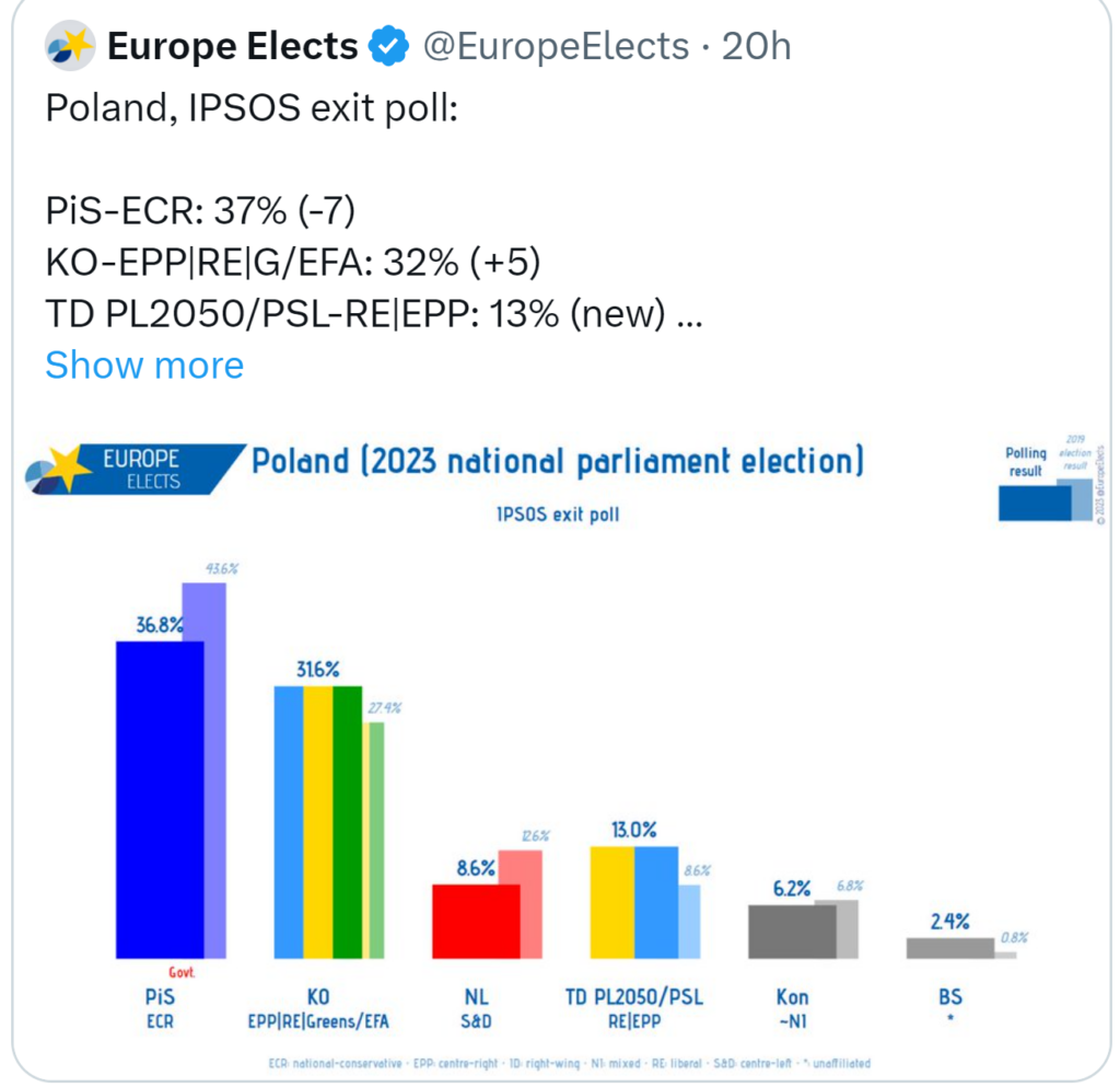 Poland's election a 'triumph of both democracy and liberalism ...